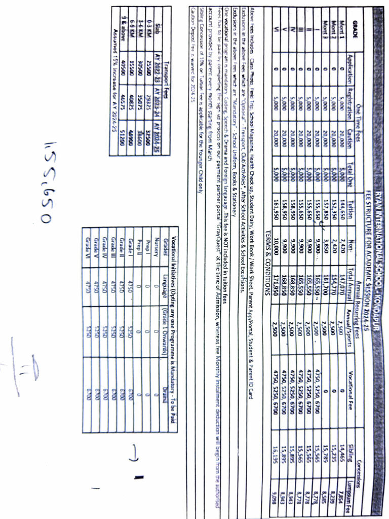 Ryan International Fee Structure | PDF