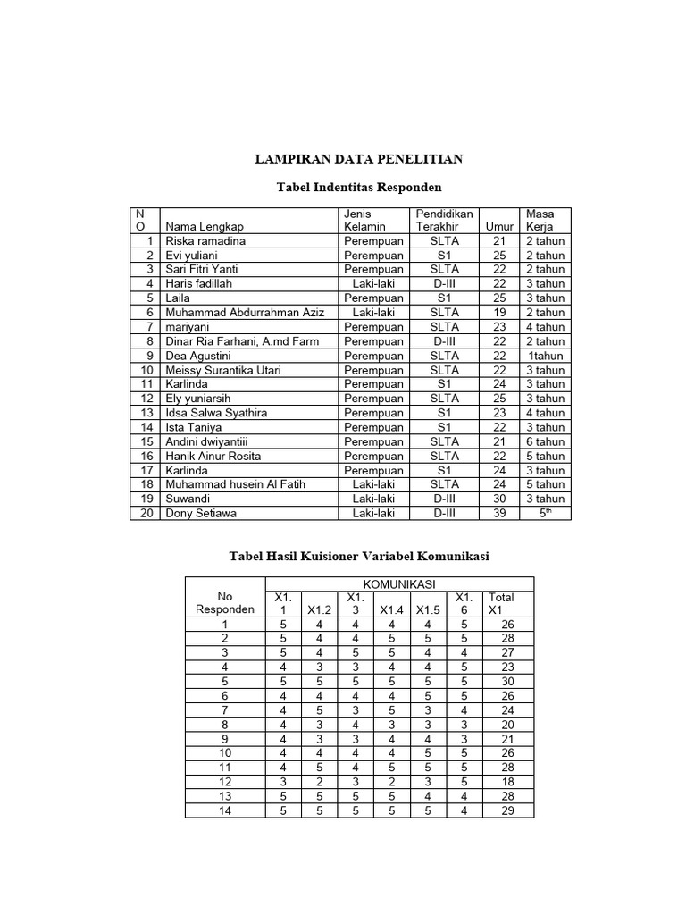 Analisis Data Responden Penelitian | PDF