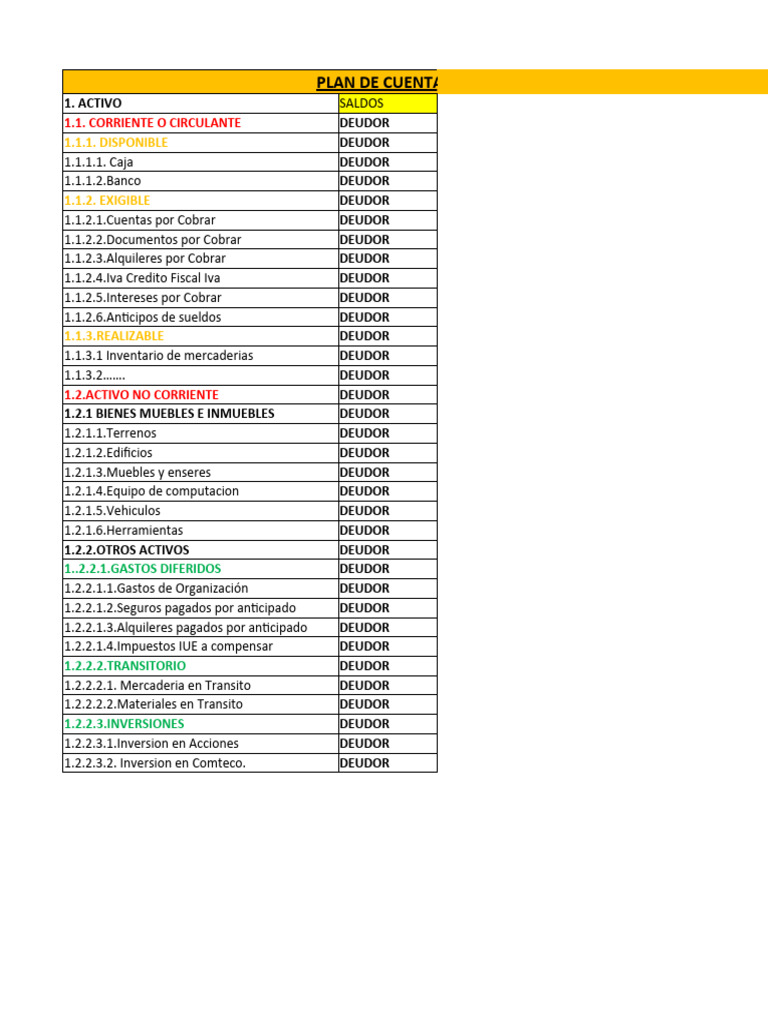 Plan de Cuentas | PDF | Bancos | Depreciación