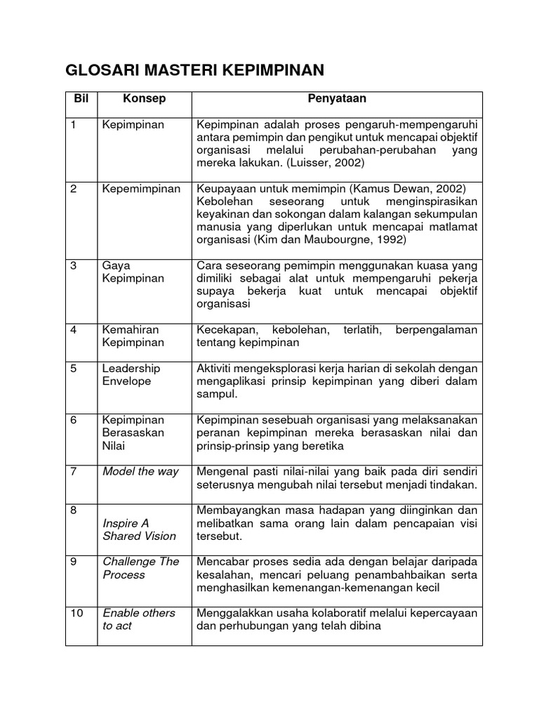 Glossari Masteri Kepimpinan | PDF