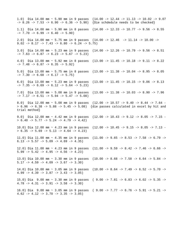 Wire Drawing Die Schedule Analysis | PDF