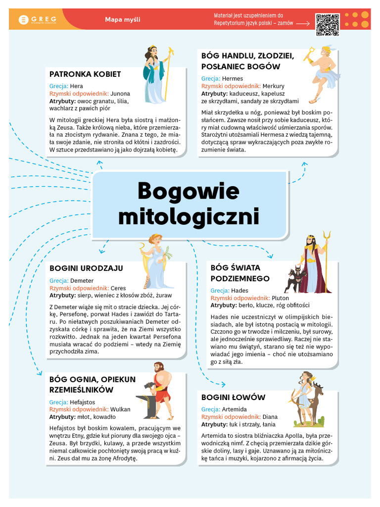 Bogowie Mitologiczni | PDF