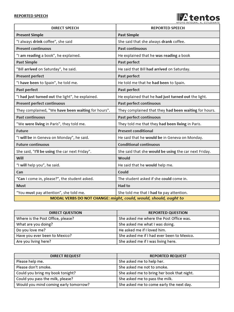 Reported Speech | PDF