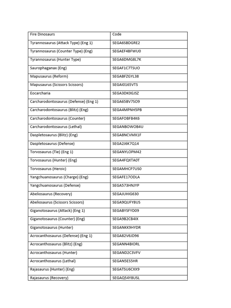 DK All Codes. | PDF | Taxa | Dinosaurs