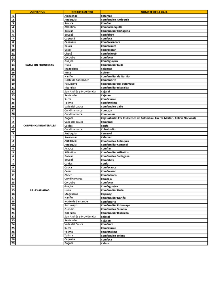 Lista de Cajas en Convenio | PDF | Colombia