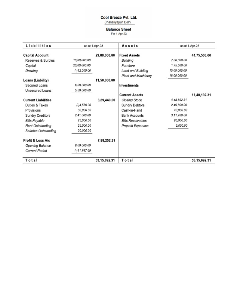 0474 Balancesheet | PDF