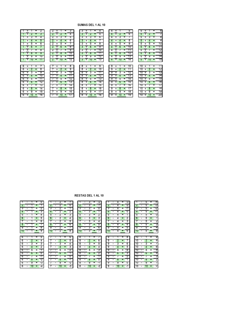 Tablas Suma Resta Mult Div Guliana | PDF