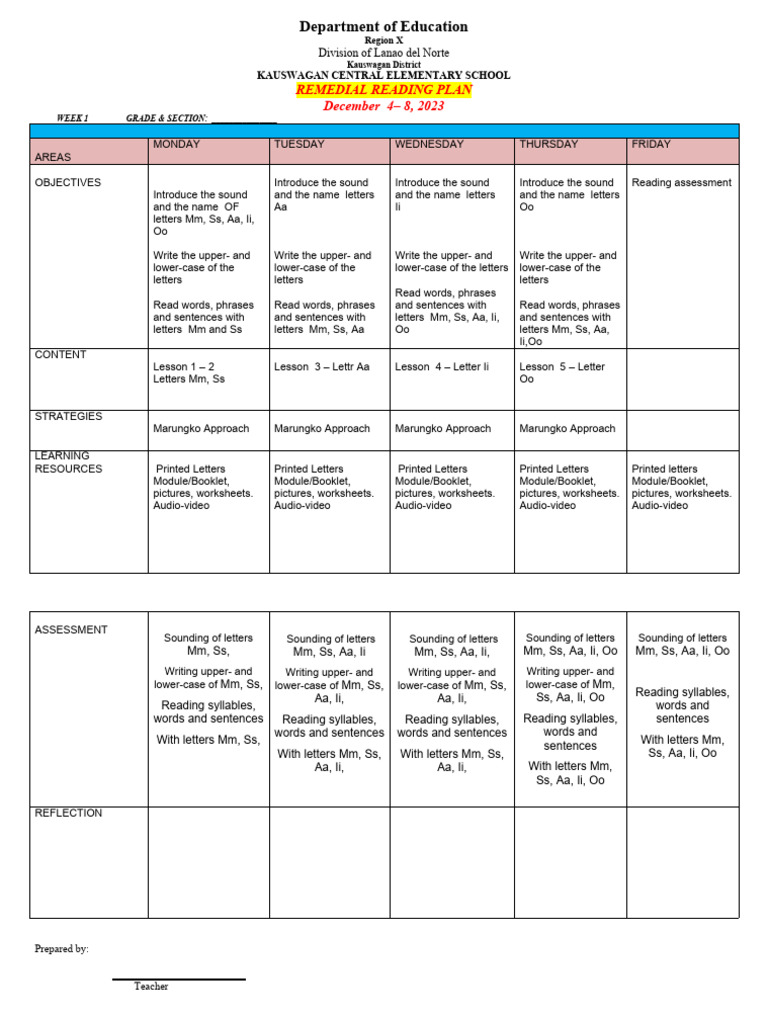 Remedial Week 1 | PDF | Linguistics | Human Communication