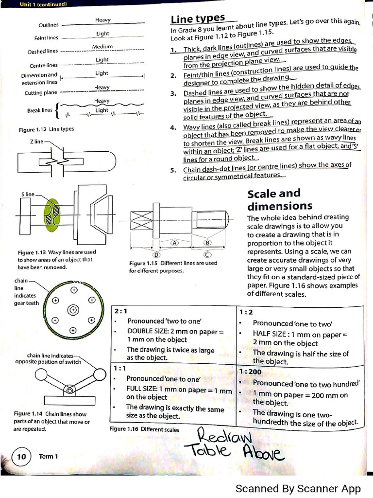 Grade 9 Technology - Lines | PDF