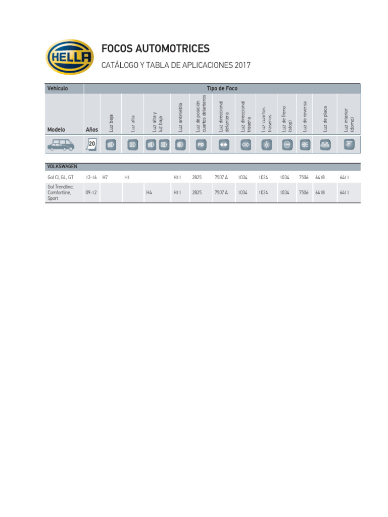Catalogo Focos Hella Mexico 2017 VW Gol | PDF | Grupo Volkswagen ...