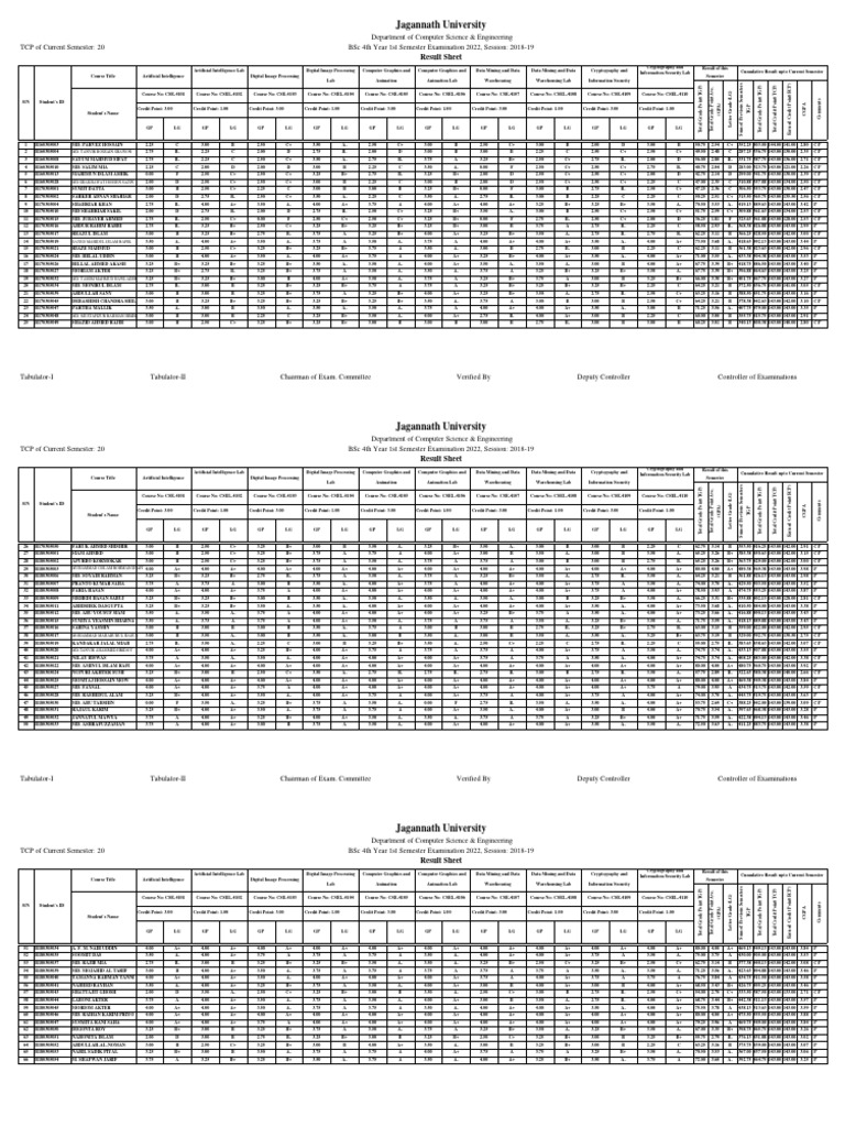 10th Batch Result | PDF | Computer Science | Computing