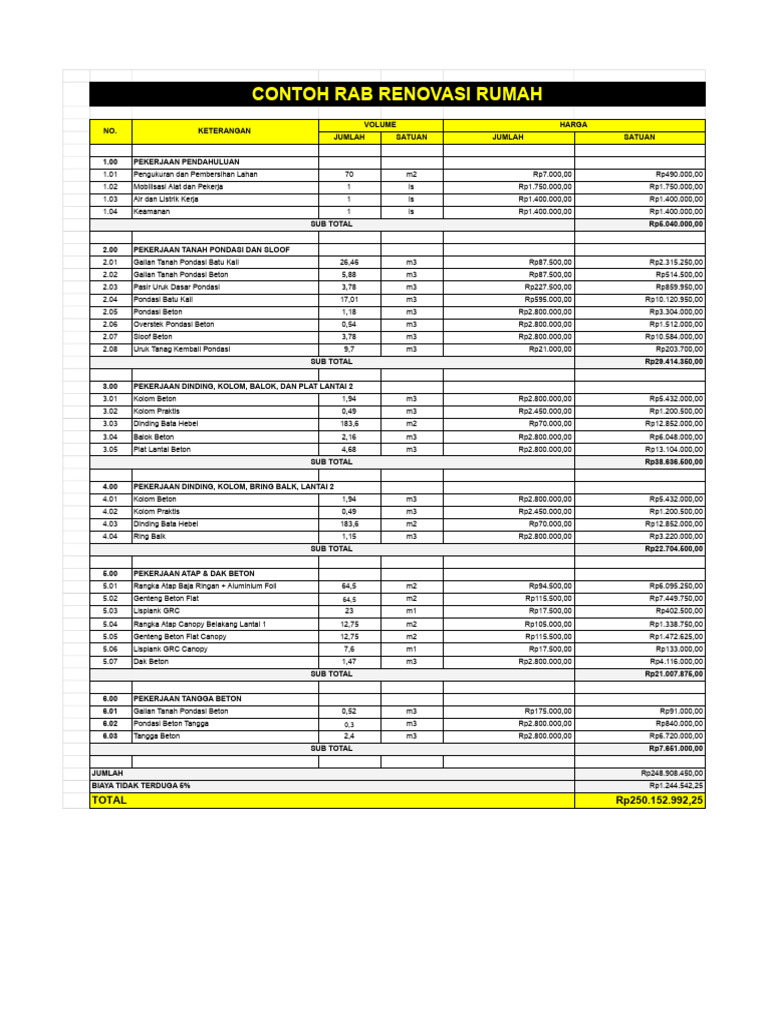 Contoh RAB Renovasi Rumah - Garuda Citizen | PDF