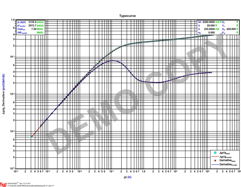 Type Curve Wel Testing | PDF