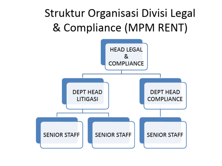 Struktur Organisasi Div Legal Mpm Rent | PDF