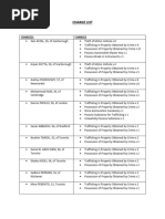 Intake Sheet For VAWC | PDF | Justice | Crime & Violence