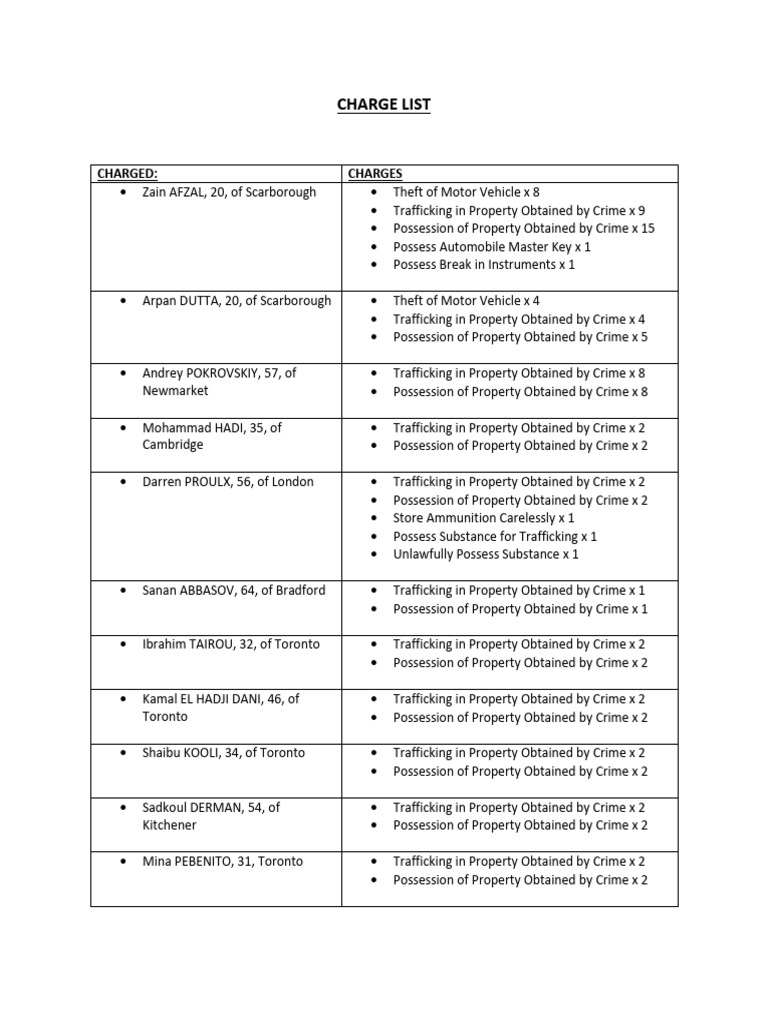 Mamba Charge List | PDF | Civil Law (Common Law) | Natural Resources Law
