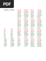 Ordinal Numbers 1-100 List | PDF