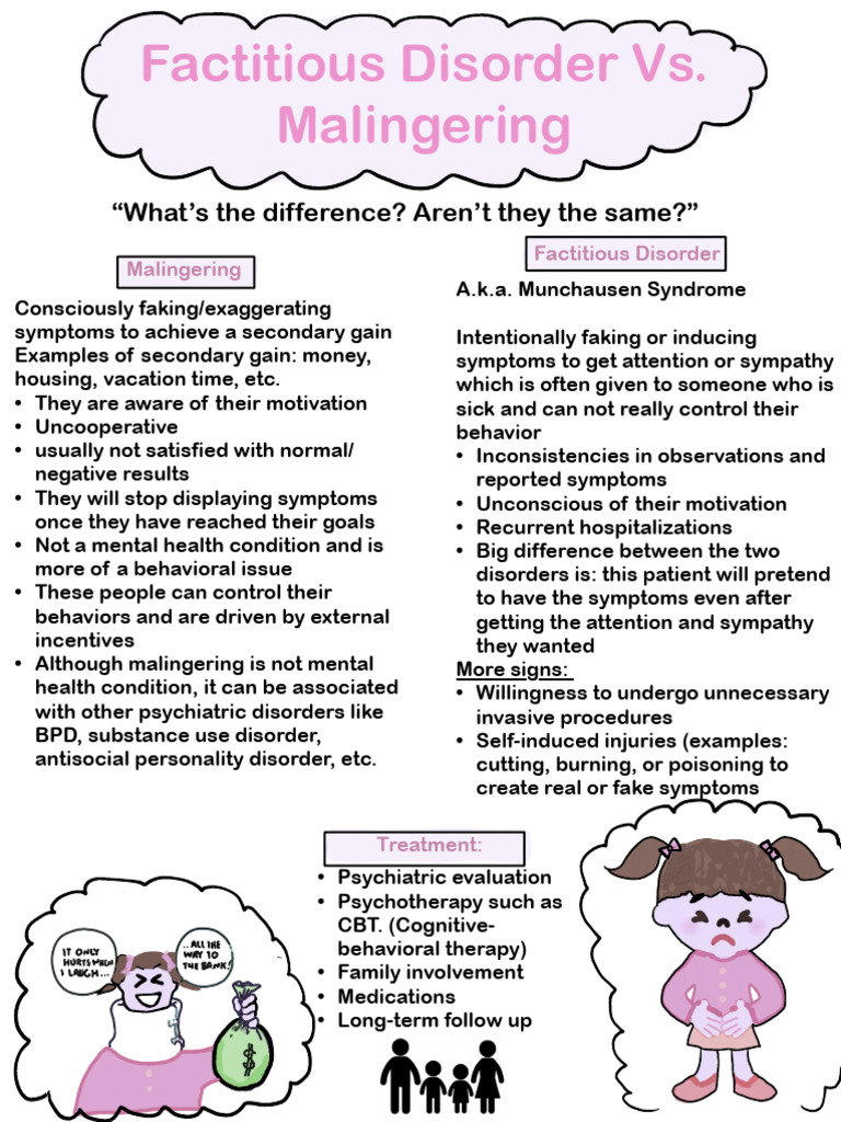 Knowing The Difference Between Factitious Disorder and Malingering ...