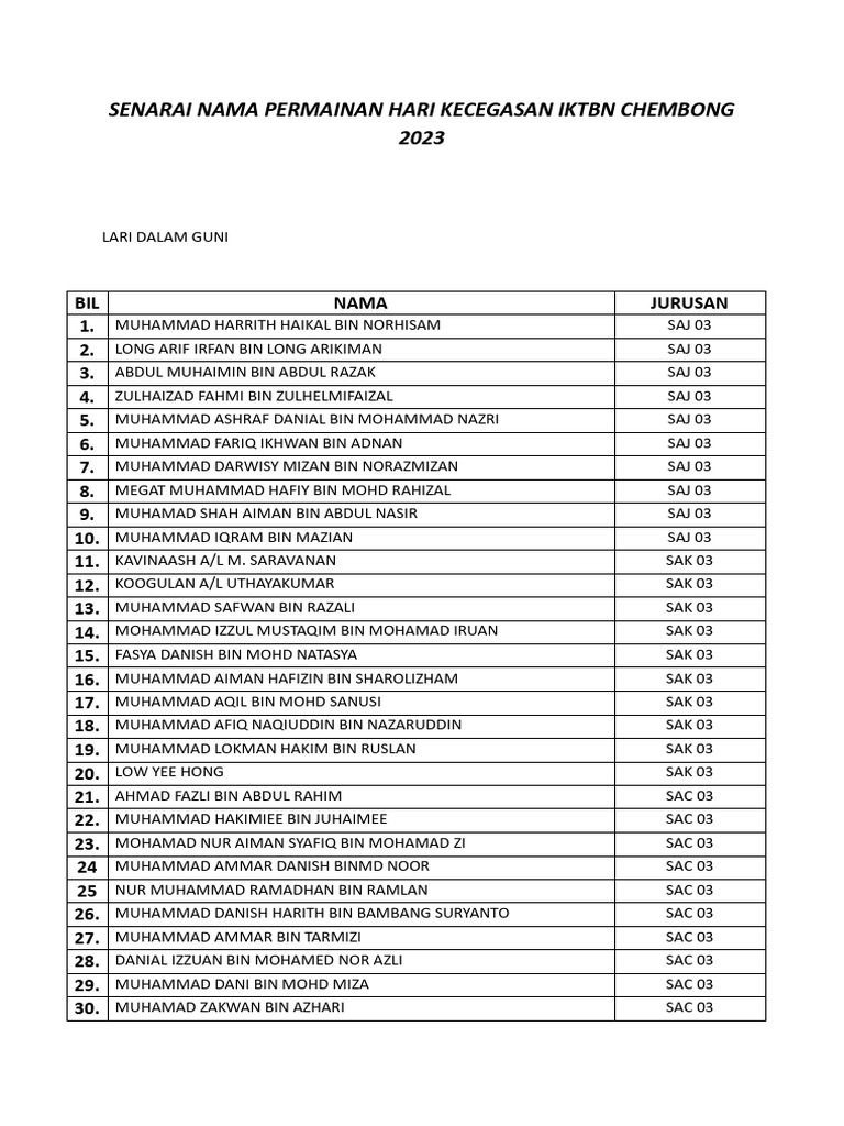 Senarai Nama Permainan Hari Kecegasan Iktbn Chembong 2023 | PDF