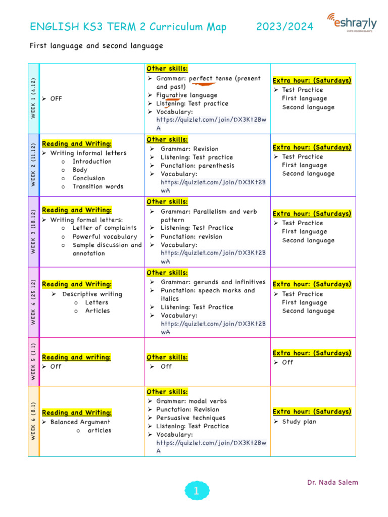 KS3 English Term 2 2023_2024 Plan | PDF | Verb | English Language