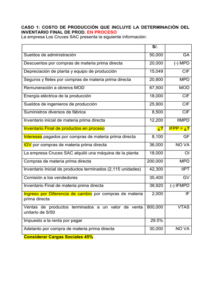 S5 Casos Clase IFPP | PDF | Inventario | Estado de resultados