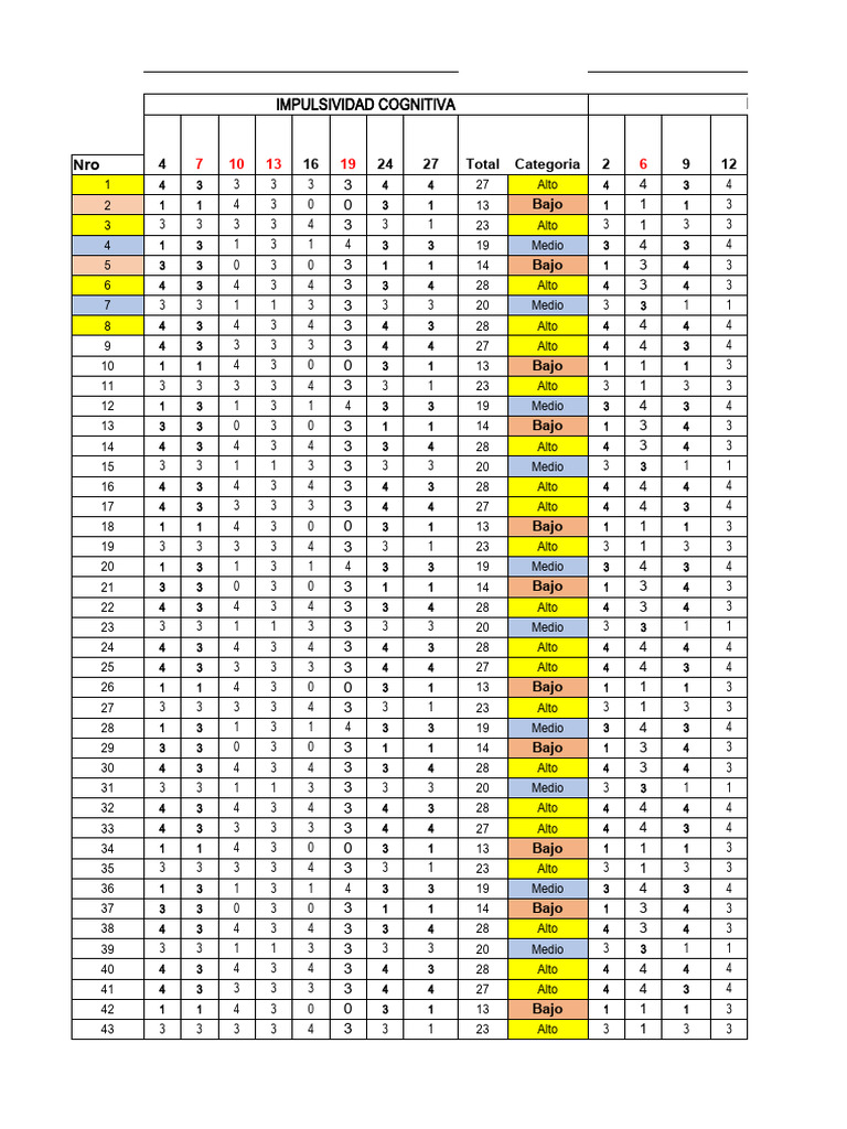 Escala de Barrat - Cuestionario A-D Bamba | PDF