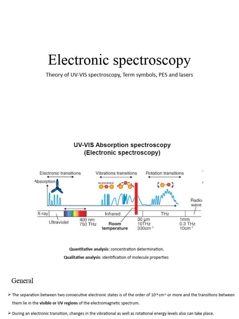 Understanding Electronic Spectroscopy | PDF | Energy Level | Spectroscopy