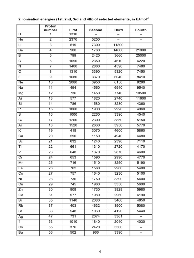 Enthalpy Data Booklet | PDF | Materials Science | Chemical Compounds