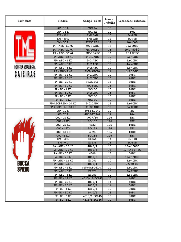 Tabela Código do Projeto 2023 (1) | PDF