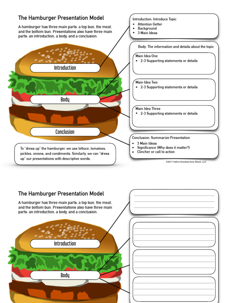 Presentation Structure Hamburger Model | PDF | Hamburgers | Foods
