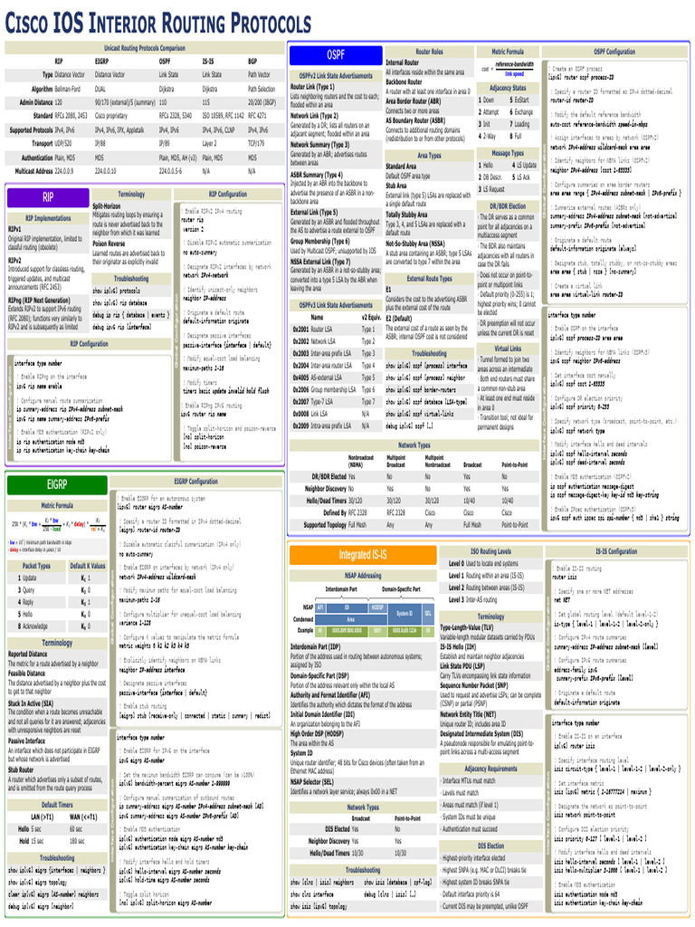 IOS Interior Routing Protocols Cheat Sheet PDF | PDF | Wide Area ...