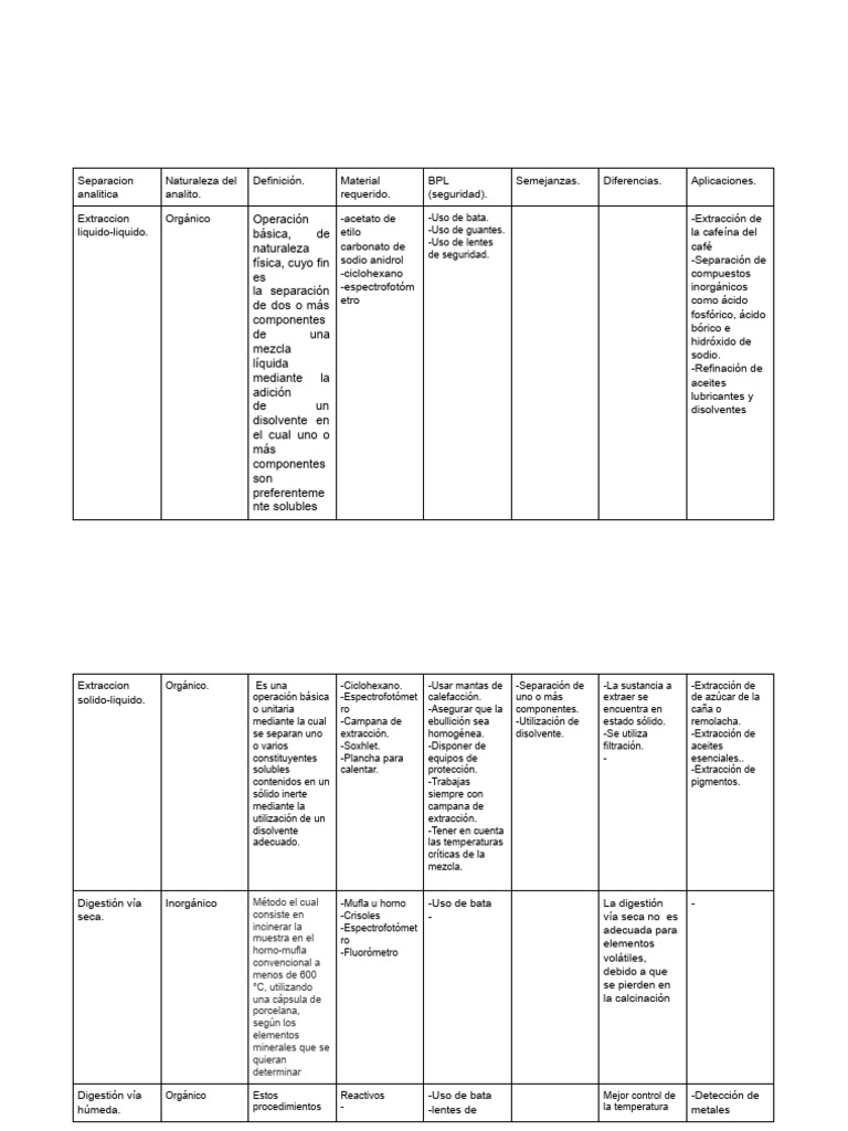 Tipos de Extraccion | PDF | Química | Compuestos químicos