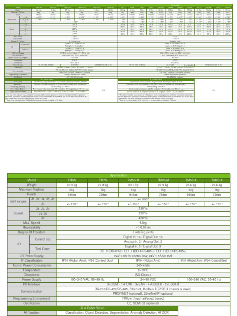 TM Robot Catalog 23J12EN - SPEC - 240118 | PDF | Computing | Computer Engineering