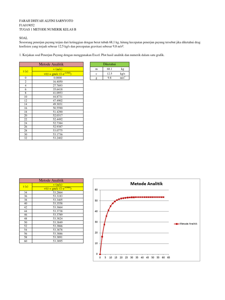 Kecepatan Penerjun Payung: Analitik vs Numerik | PDF