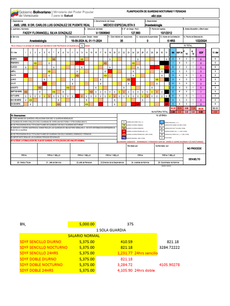 Plan de Guardias 2024 | PDF