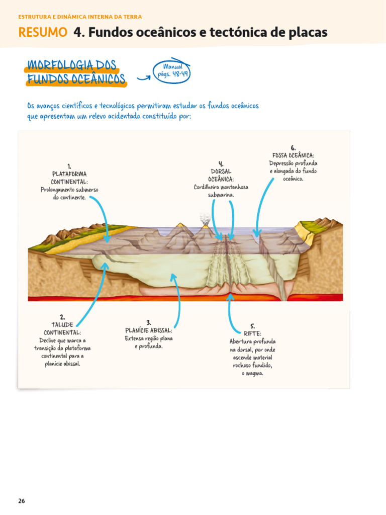 Resumo Tectonica | PDF | Placas tectônicas | Rifte