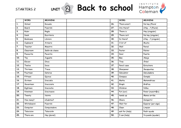 S2 U2 Wordlist | PDF