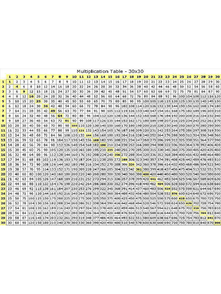 Download Tables From 1 to 30 | PDF