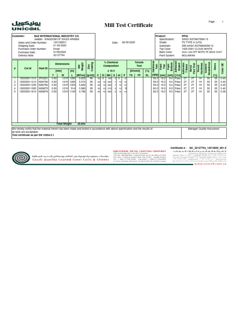 Cur Sheet 0 5 Mm 6 0 L M Pdf Materials Science Chemistry