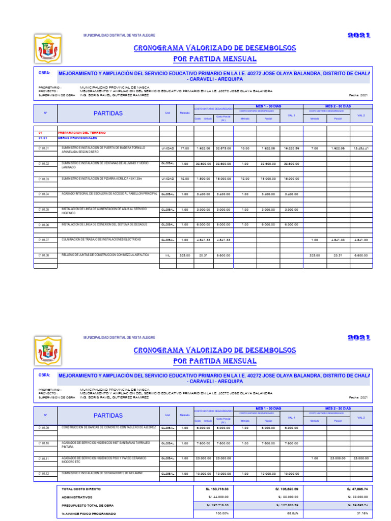 Cronograma 2021 Chala | PDF