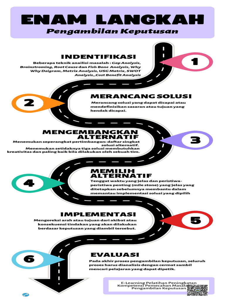 Enam Langkah Pengambilan Keputusan | PDF