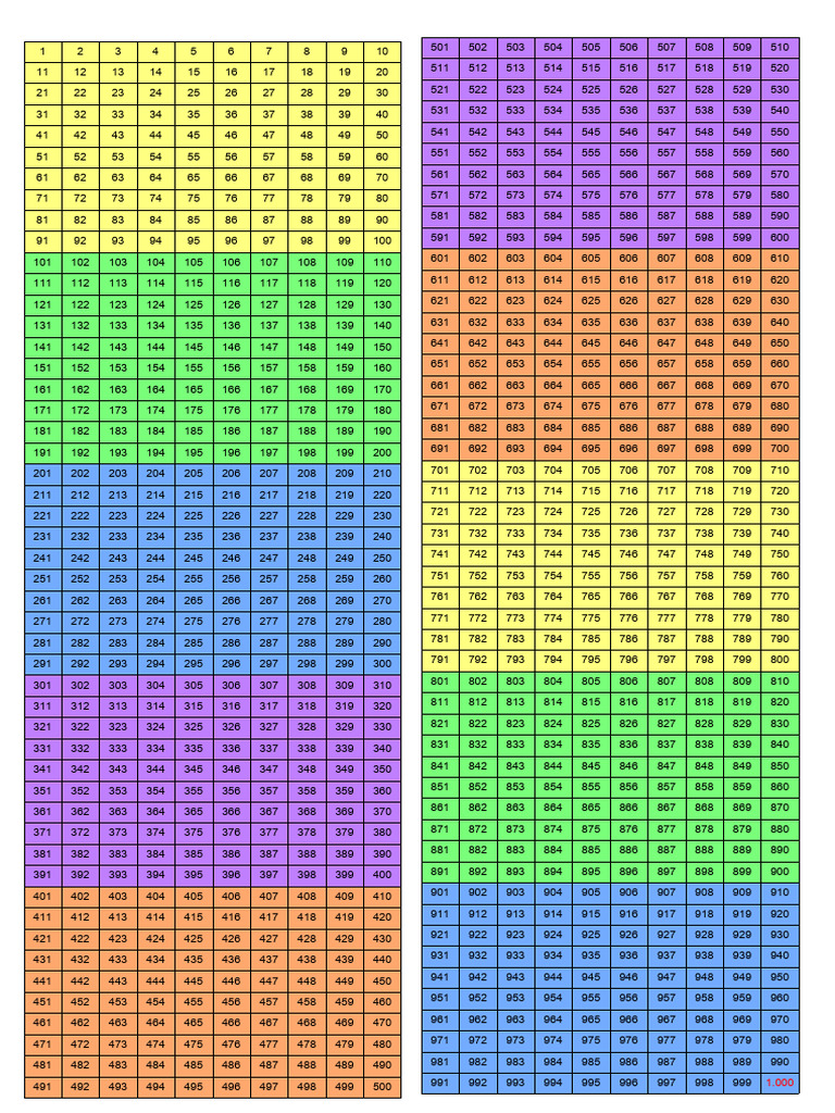 Tabla Del 1000 Individual y Aula 2 | PDF