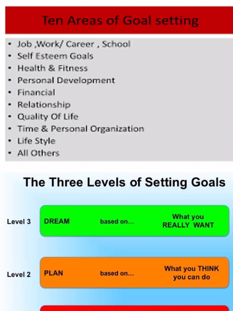 Goal Setting | PDF