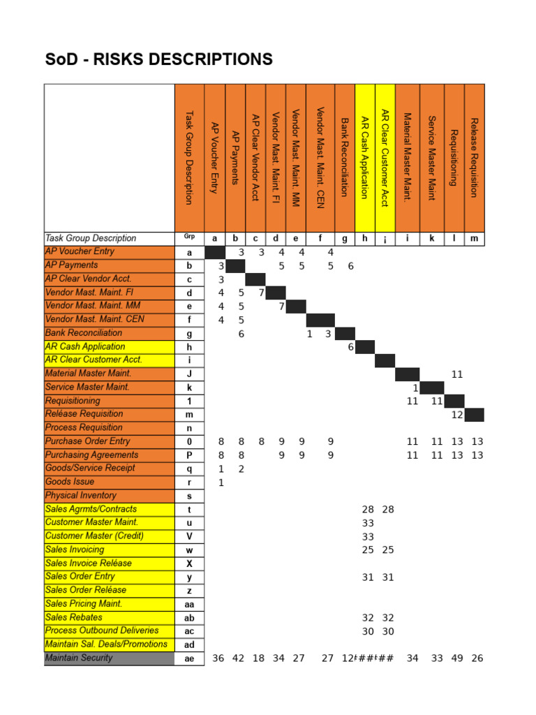Matriz Sod PDF Free | PDF | Sales | Receipt