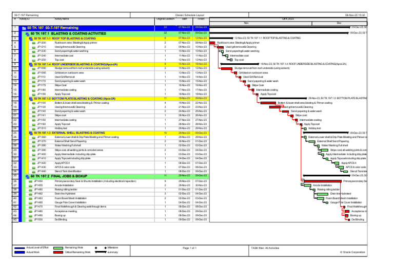 PLT-50-T197 - Remaining Activities | PDF | Metals | Chemistry