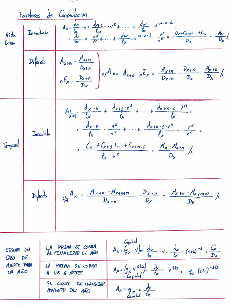 Bloque 2 Esquema | PDF