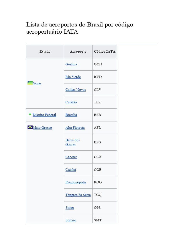 Código Aeroportuário IATA | PDF