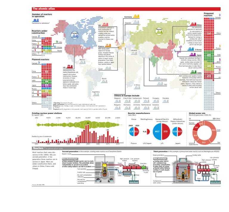 The Atomic Atlas | PDF | Nuclear Reactor | Nuclear Power