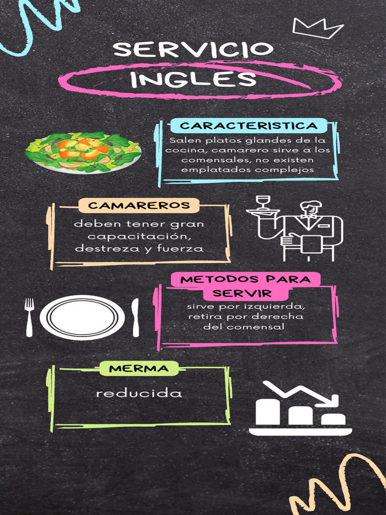 Infografías Servicios | PDF