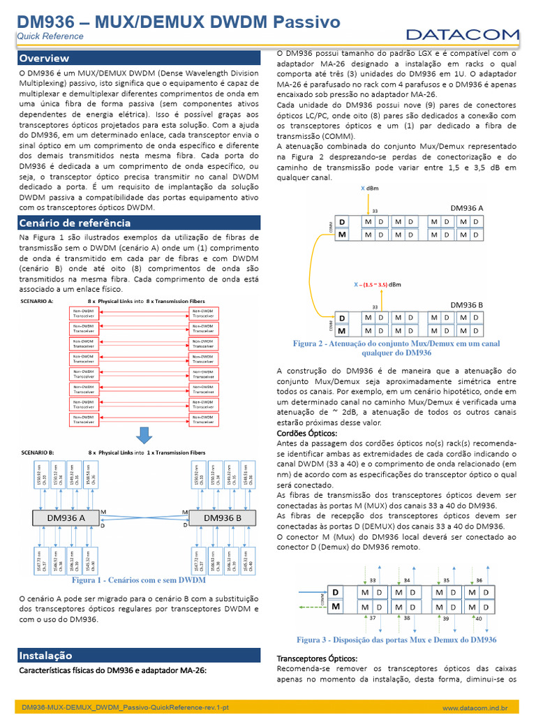 DM936 MUX DEMUX - DWDM - Passivo QuickReference Rev.3 PT | PDF